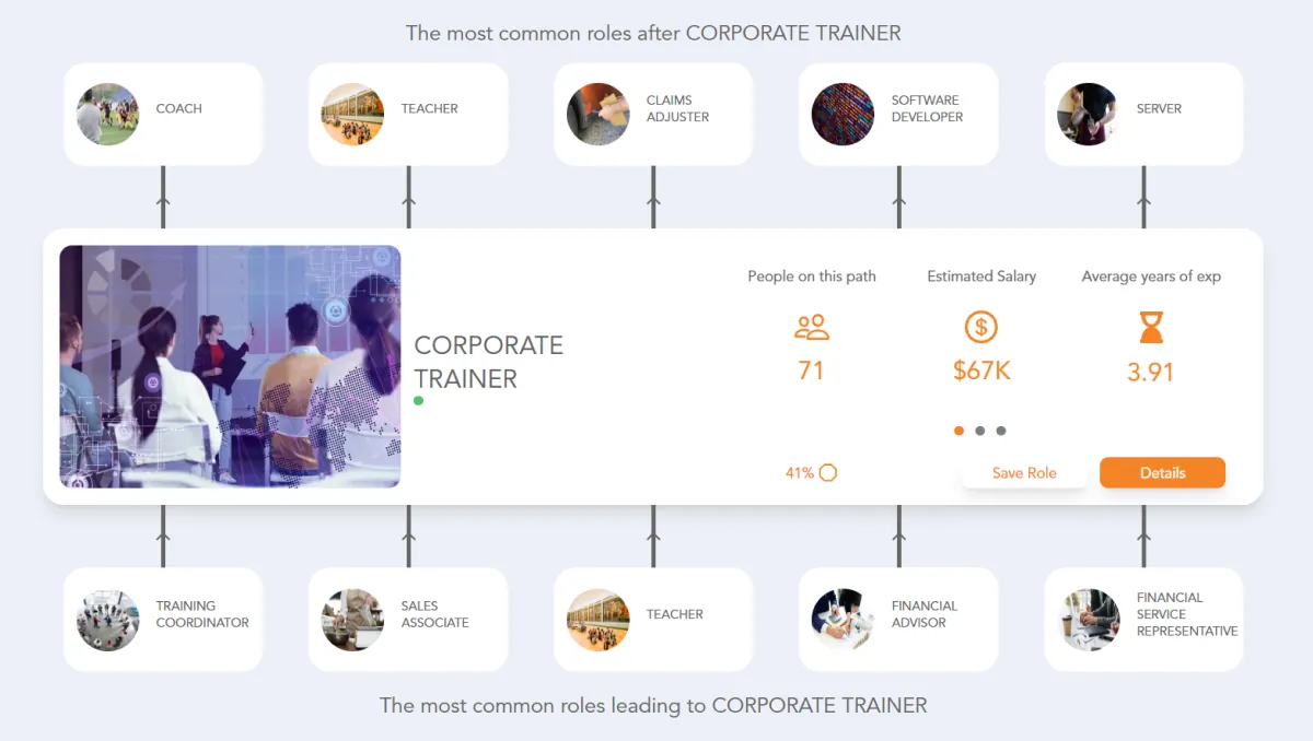 Corporate Trainer Career Path | Jobtrees